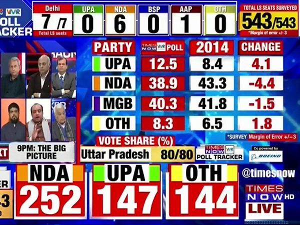 The Election Results Are Out…..Now What?? – Random Musings